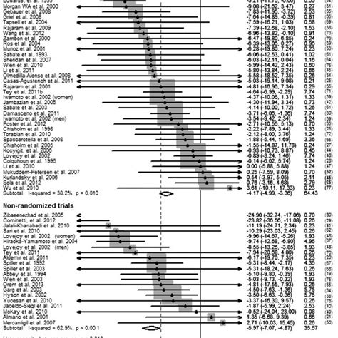 Organisation Of Phytochemical Classes Download Scientific Diagram