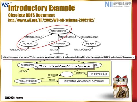 Ppt Swclos A Semantic Web Processor On Clos Powerpoint Presentation