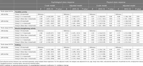 Frontiers Combined Associations Of Regular Exercise And Work Related Moderate To Vigorous