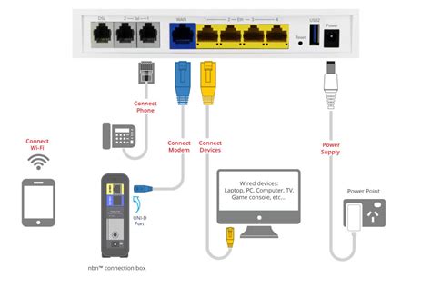 Online Help Support Nbn Setup Guides Troubleshooting Nelson Bay Online