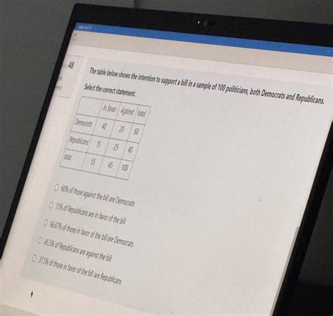 The Table Below Shows The Intention To StudyX
