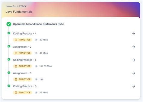 Maneesha Pikka On Linkedin Day2 The Schedule For Today Included