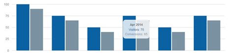 6 Bootstrap Bar Chart Examples