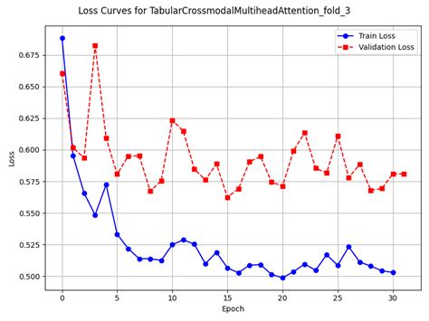 k fold cross validation binary classification — fusilli documentation