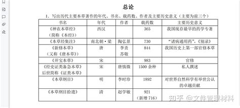 中药学期末复习资料：中药学重点总结题库（含答案详解），让你轻松复习中药学，让挂科不再是烦恼 知乎