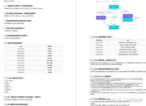 java基础、中级、高级面试题总结 java面试中级基础点 csdn博客