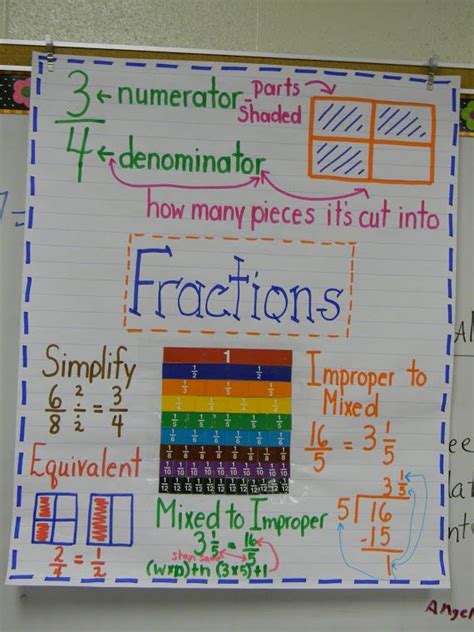 8 Ideas De Fracciones Y Decimales Educacion Fracciones Educacion