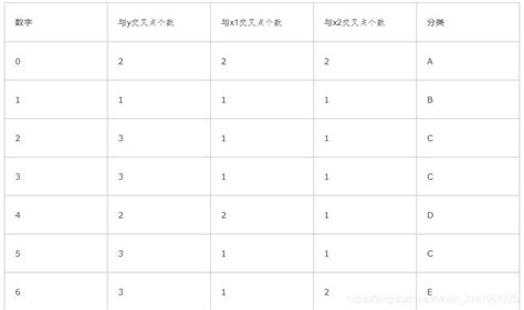 基于fpga的数字识别实现fpga数字识别 Csdn博客