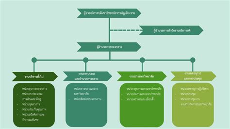 โครงสร้างหน่วยงาน กองกลาง สำนักงานอธิการบดี มหาวิทยาลัยราชภัฏเชียงราย