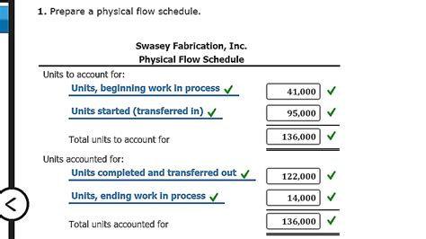 Solved FIFO Method Physical Flow Equivalent Units Unit Chegg