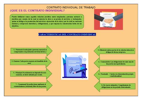 Laboral 9 Laboral 9 Cuestionario Identifique Las Conceptualizaciones