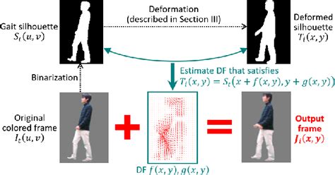 overview of proposed method for texture transfer download scientific