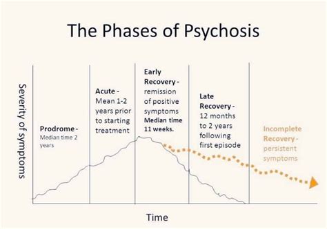 Epion Early Psychosis Intervention Ontario Network Artofit