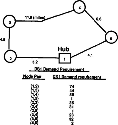 figure 4 from a broadband virtual path sonet atm self healing ring