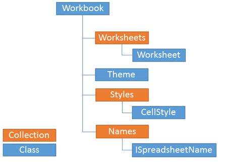 Spreadprocessing What Is A Workbook Telerik Document Processing