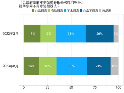 國防安全研究院 即時評析