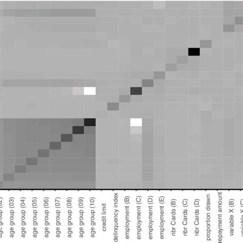 Covariance Matrix Of The Fitted Regression Coefficients From The