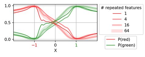 What Exactly Has Tabpfn Learned To Do Iclr Blogposts 2024