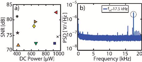 Figure 1 From An Integrated Capacitance Bridge For High Resolution