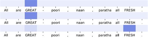 Figure 1 From Aspect Level Sentiment Analysis Via Convolution Over