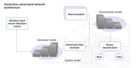 Generative AI In Healthcare Best Practices For Adoption