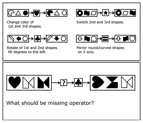 Diagrammatic Reasoning Test Aptitude