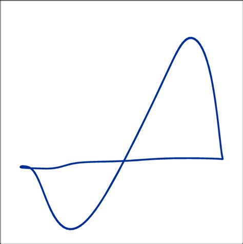 The Voltage Current Relationship For Nonlinear Resistor R Download Scientific Diagram