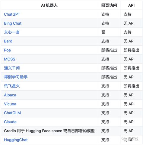 前哈工大教授开发的chatall火了！可同时提问17个聊天模型，chatgptbingbard文心讯飞都ok 知乎