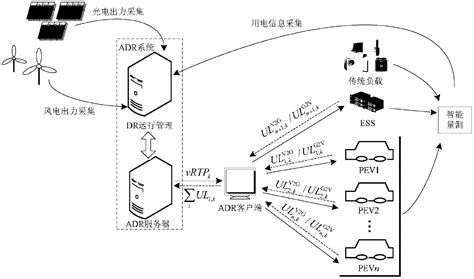 An Automatic Demand Response Method For Electric Vehicles Aimed At Maintaining The Balance