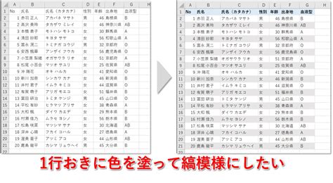 1行おきに色を塗って縞模様にする方法②選｜excel医ブログ