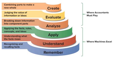 Data Analytics Quiz Flashcards Quizlet