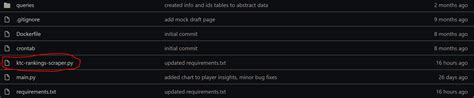 Deploying Microservice Full Stack Application To Heroku Heroku