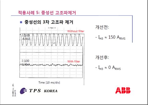 Abb 능동형 고조파필터 삼화엔지니어링 전력용콘덴서 전문기업