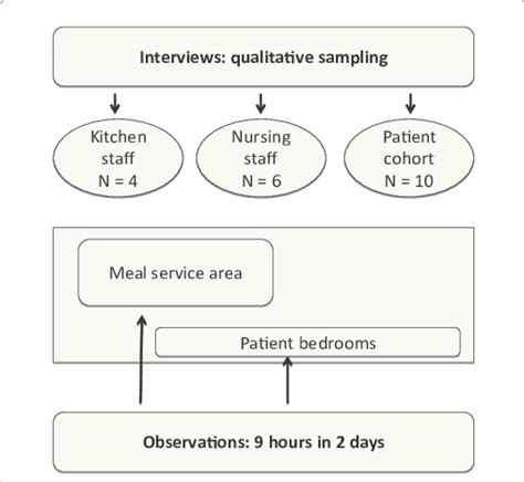 Data Collection By Qualitative Triangulation Methodology Download