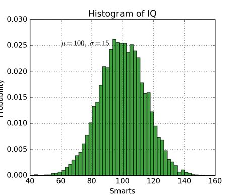 Pyplot Tutorial — Matplotlib 150 Documentation