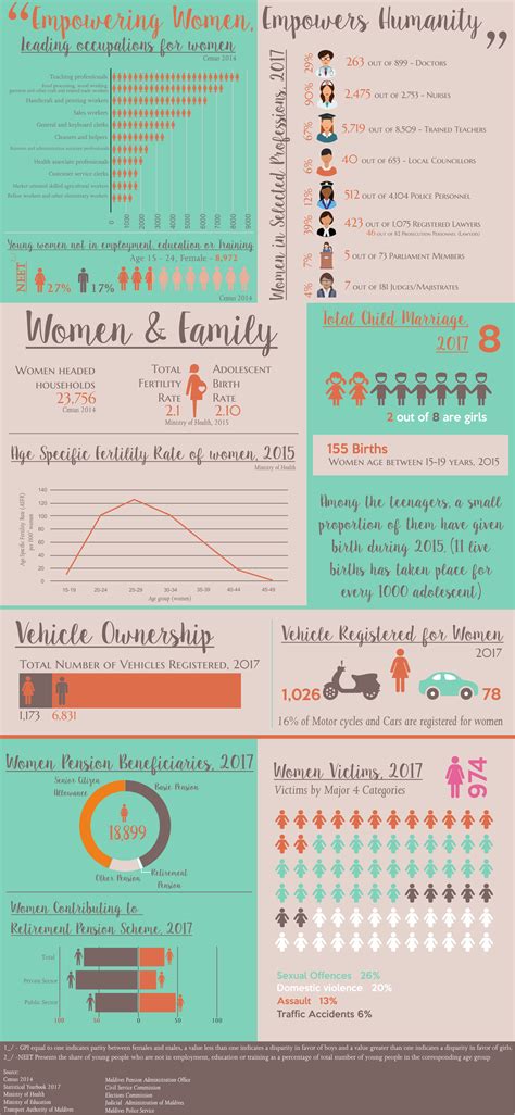Women In Maldives