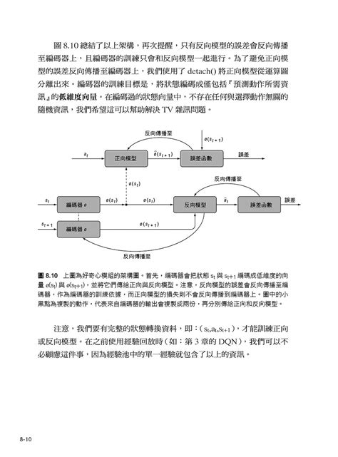 深度強化式學習 Deep Reinforcement Learning In Action 天瓏網路書店