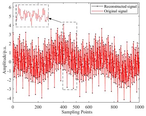 a multi mode recognition method for broadband oscillation based on cs