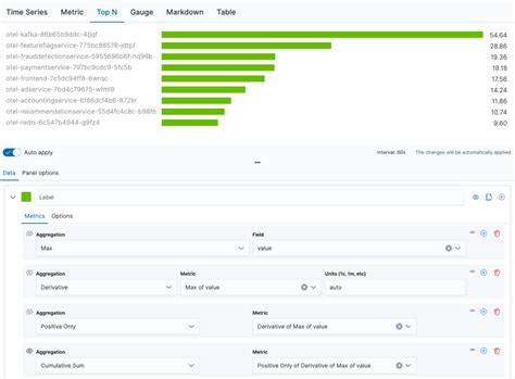 Using Opensearch To Visualize Metrics Ingested With Opentelemetry