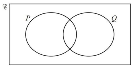 Sets Igcse Mathematics Past Paper Questions 0580 Stemify Academy