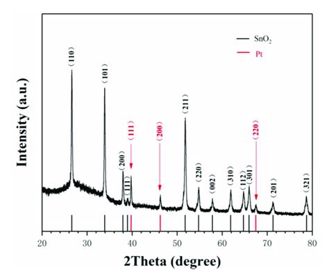 X Ray Diffraction Pattern Taken On The Surface Of A Pellet Which Was Download Scientific