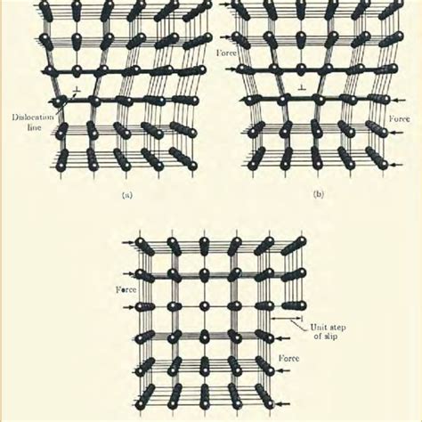 Some Important Planes In The Hcp System In Their Miller Bravais