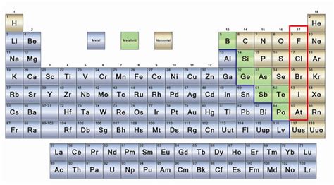 Types Of Metal And Their Applications Classification Of Metals Fractory