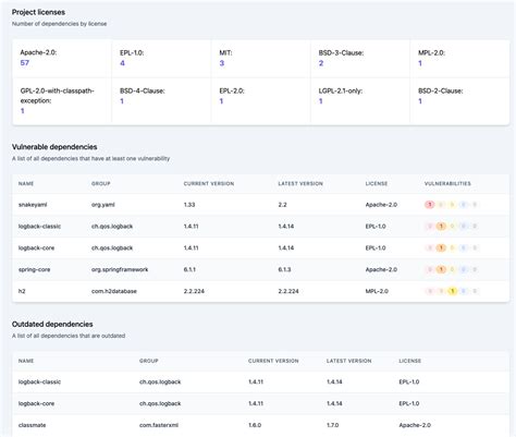 Devsecops Insights One View Complete Security Clarity Croz