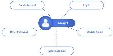 Automate Zendesk Customer Support With Ai Pythia