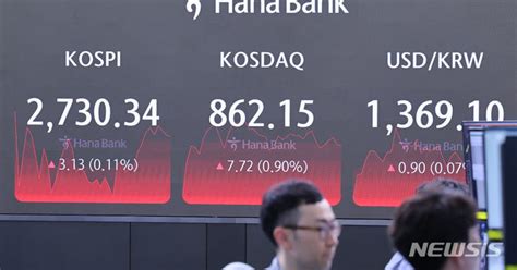 Cpi 둔화에 되살아난 美 금리 인하원달러 장중 16원 뚝