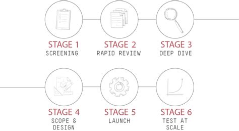 Evidence Action Evidence Action Accelerator