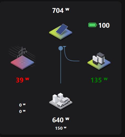 Custom Widget How To Open Small Window On The Click Beginners Openhab Community