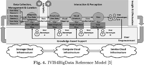 Information Visualization Reference Model Semantic Scholar