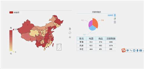 怎样制作爽心的 Dashboard怎么做跟踪计划的dashboard Csdn博客